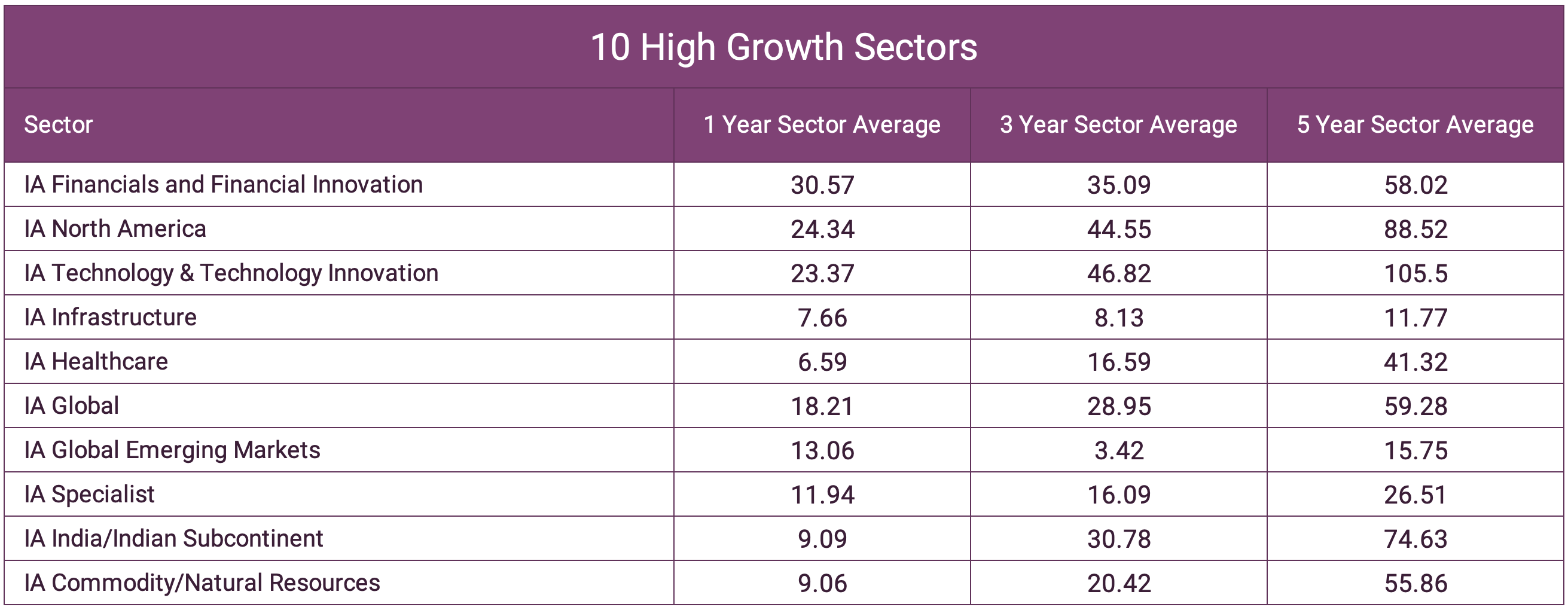 Growth Focused Investment Ideas for 2025