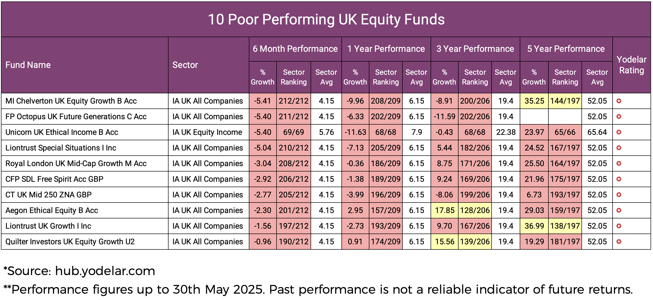 The Best UK Equity Funds of 2025