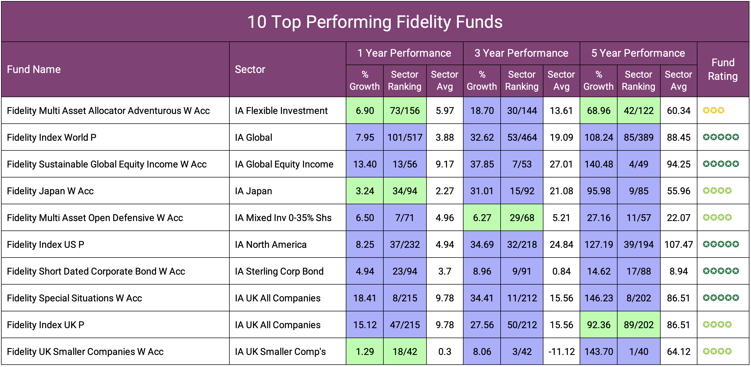 Fidelity vs Vanguard vs BlackRock: Who Performs Best?