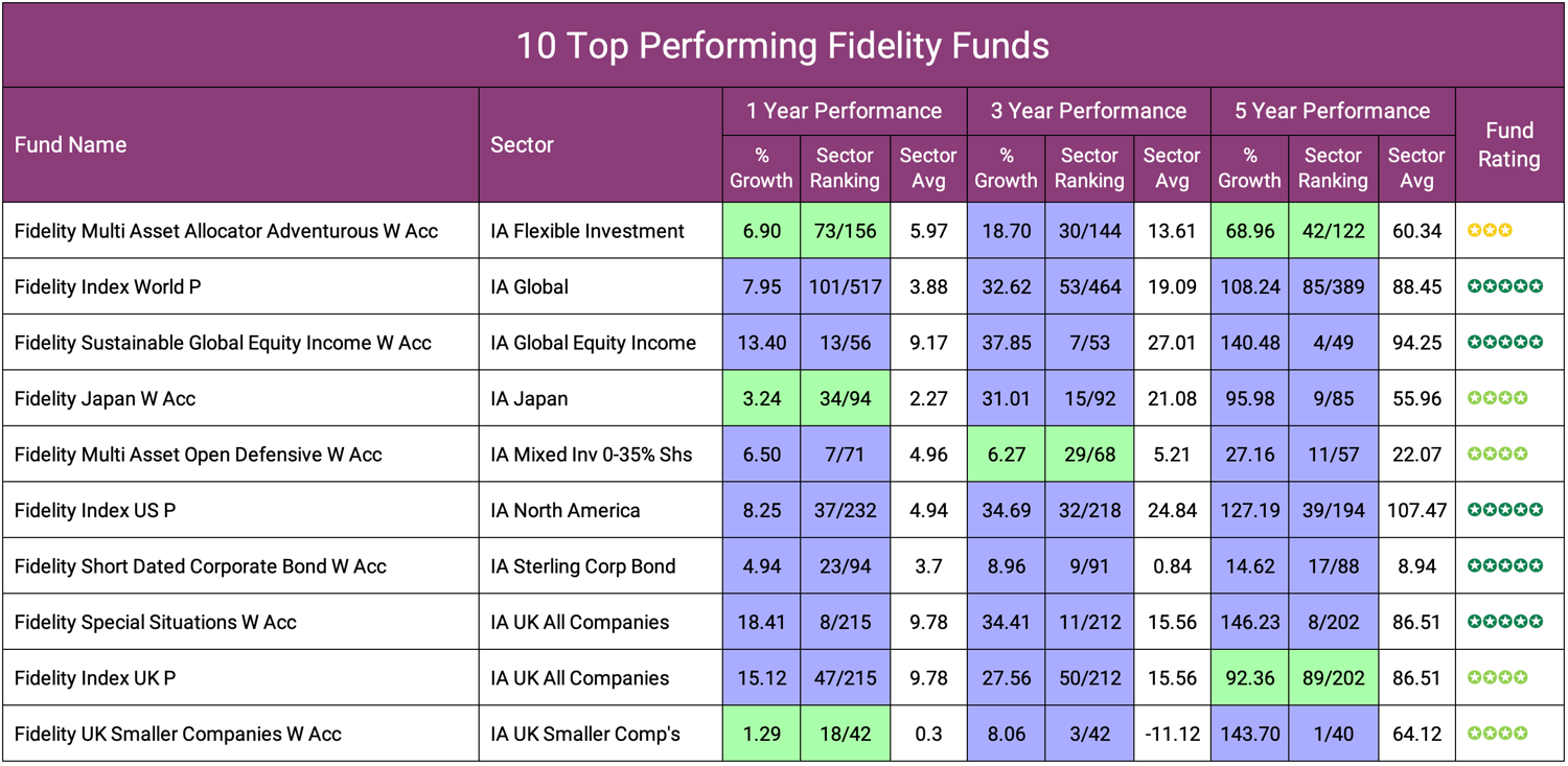 Fidelity vs Vanguard vs BlackRock: Who Performs Best?