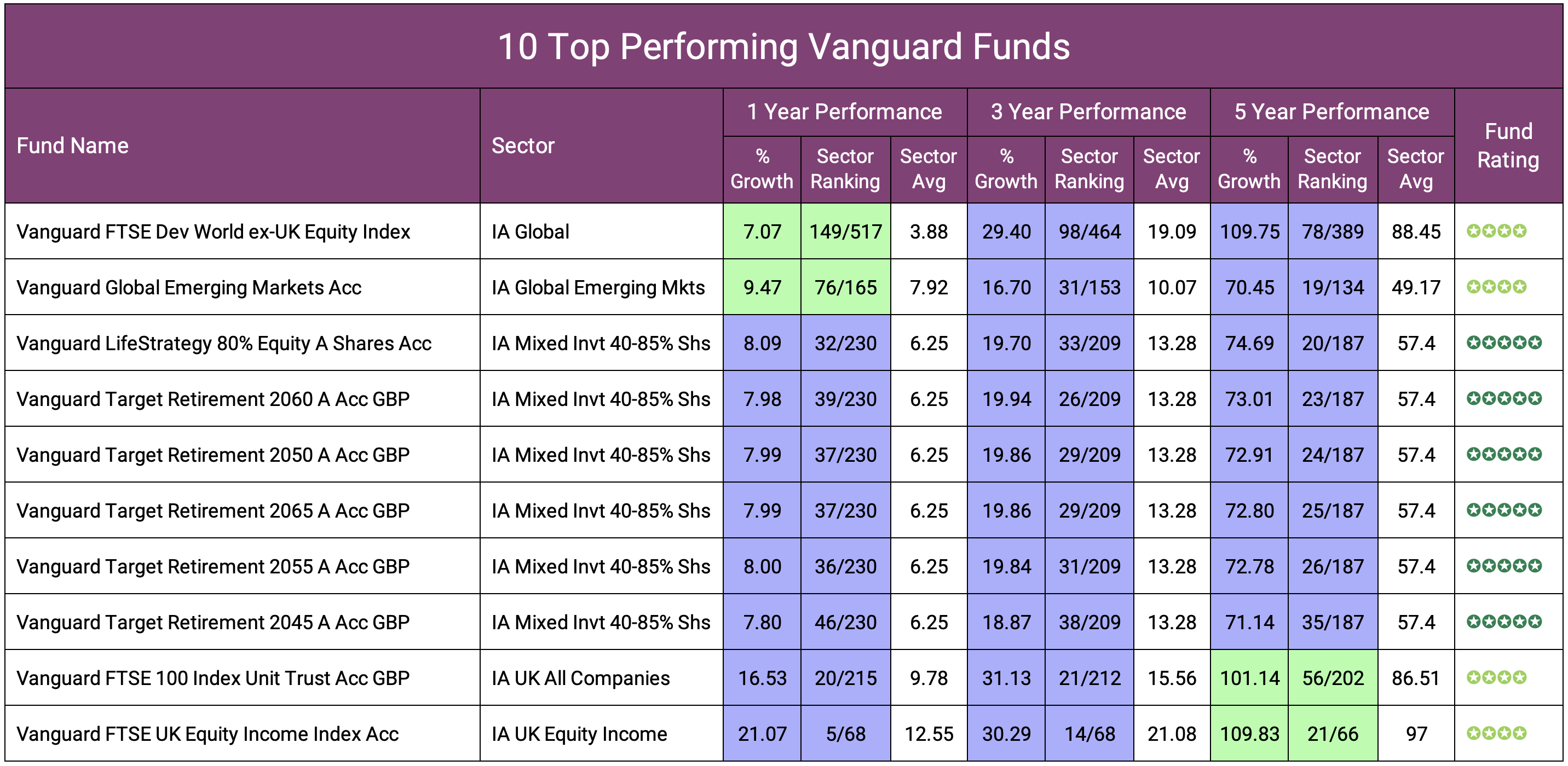 Fidelity vs Vanguard vs BlackRock: Who Performs Best?