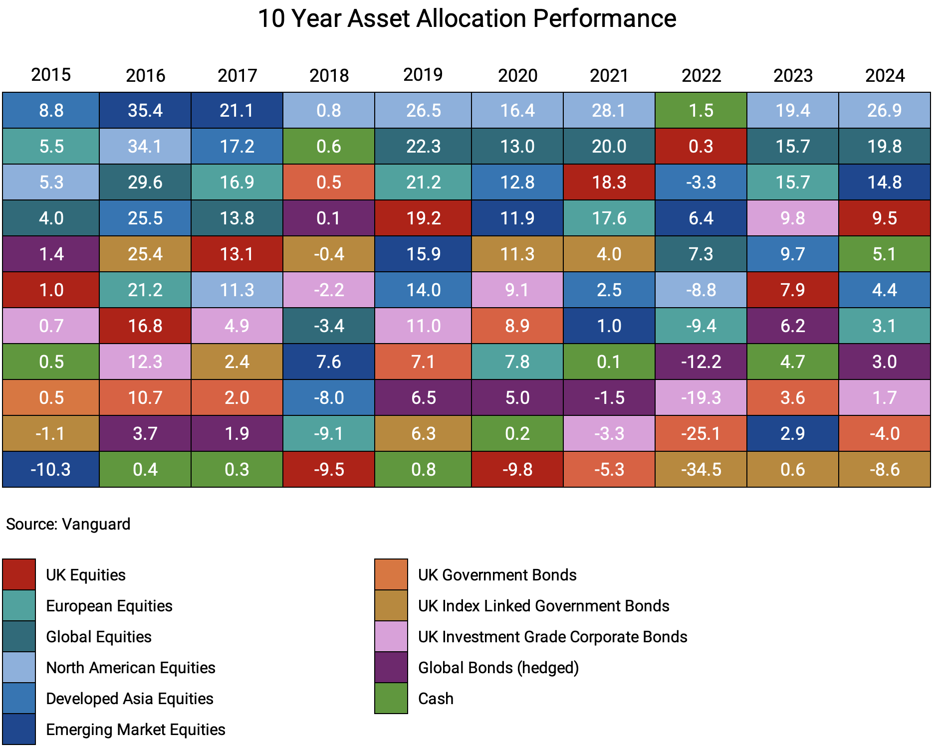 How Much Diversification Is Too Much?