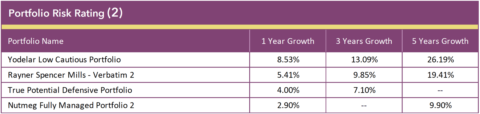 The Investment Portfolios That Deliver Top Performance