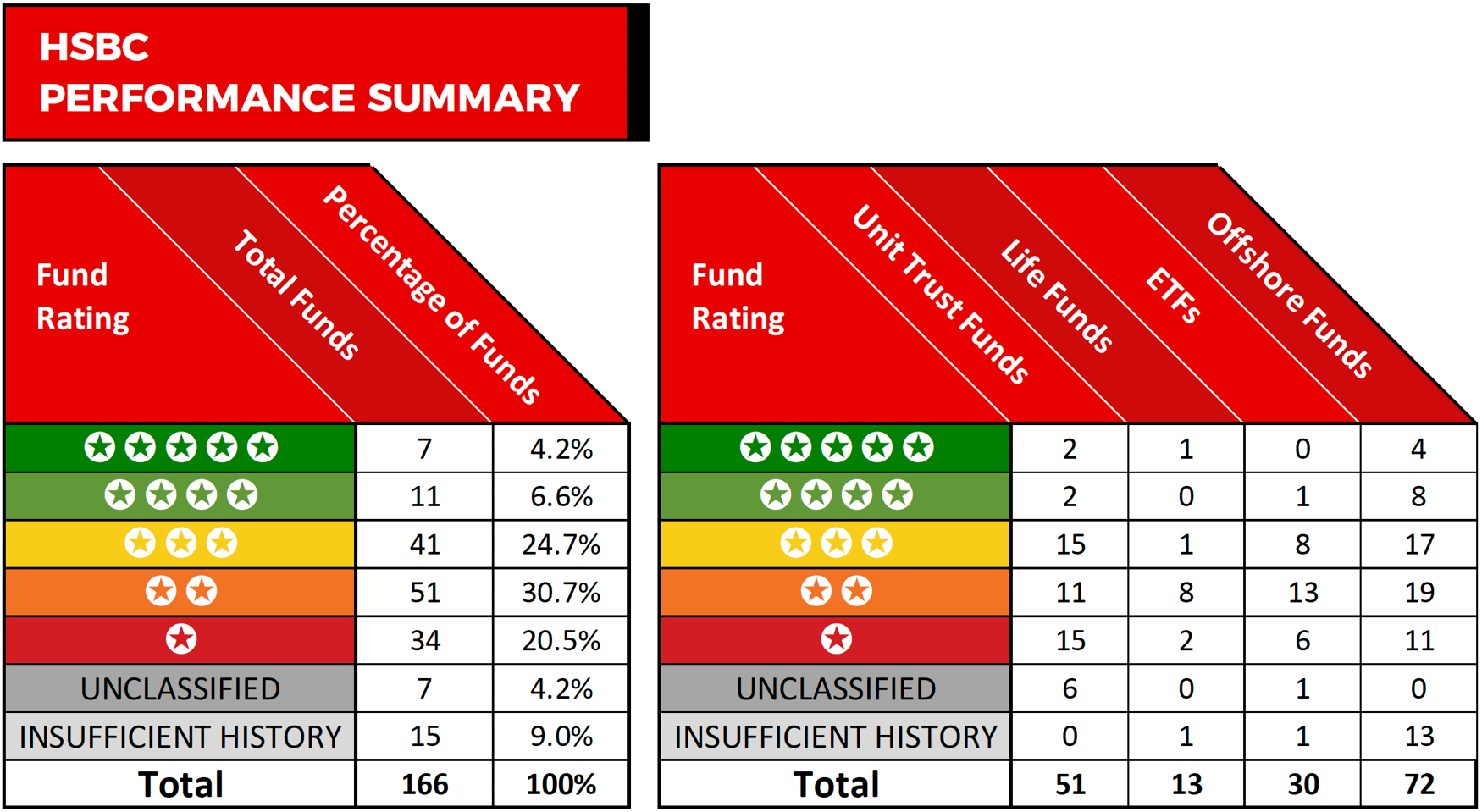 HSBC Fund Performance Review 2019