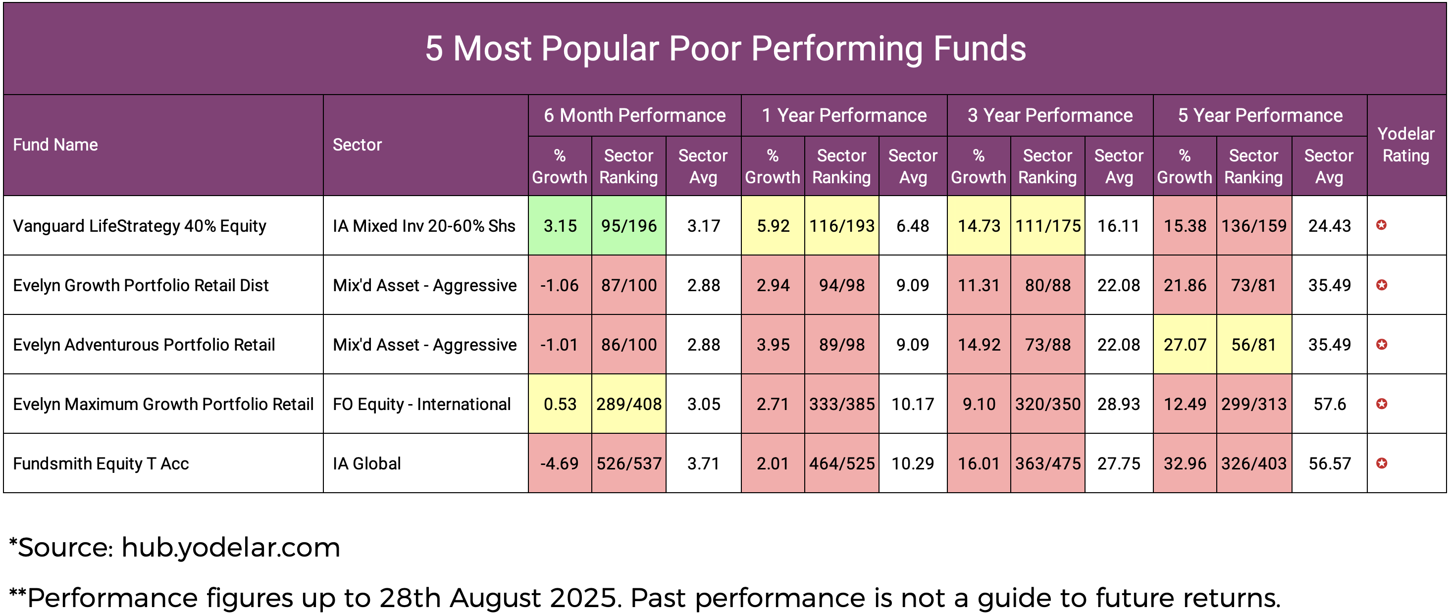 The Most Bought Funds of 2025 Reviewed