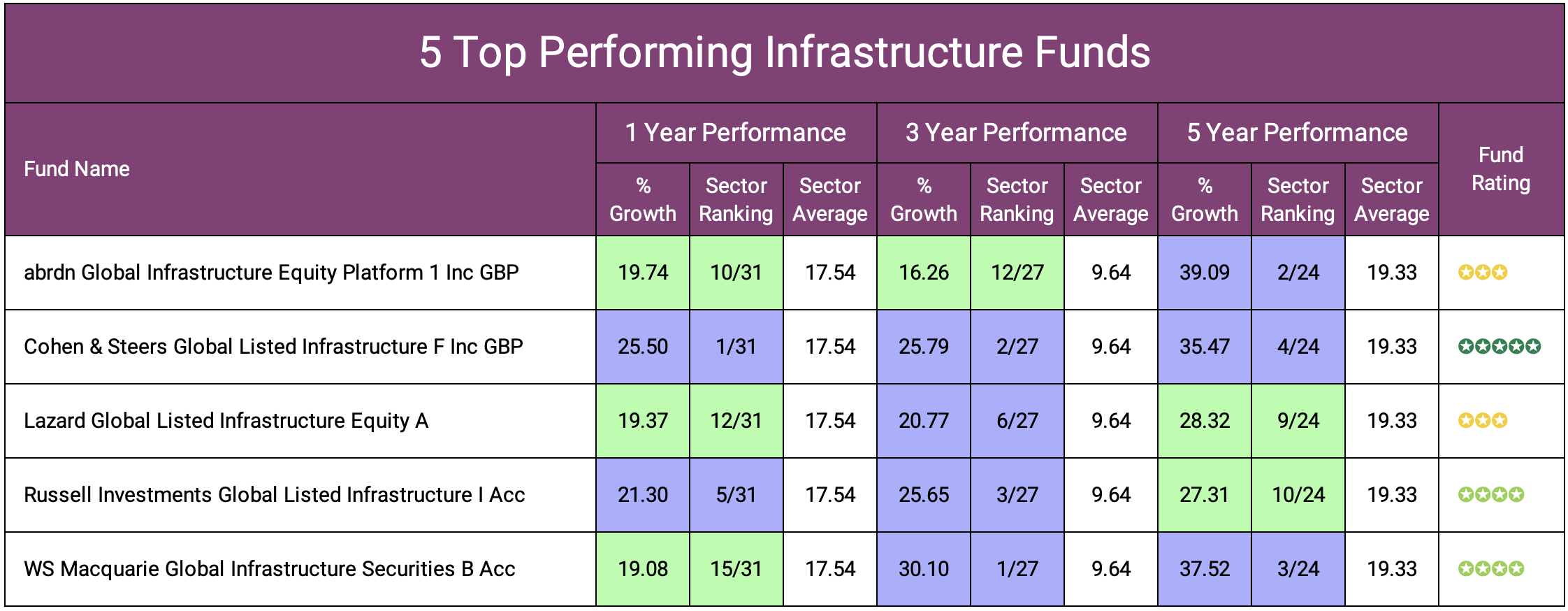 The Rise of Infrastructure Funds in UK Portfolios