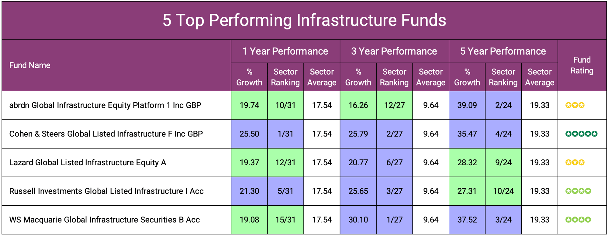 The Rise of Infrastructure Funds in UK Portfolios