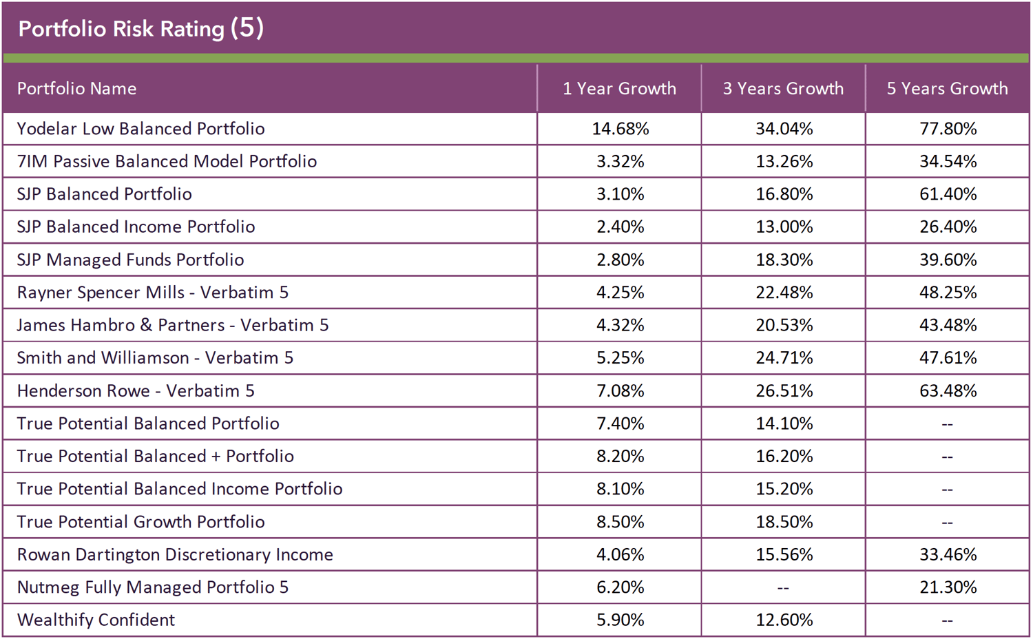 The Investment Portfolios That Deliver Top Performance