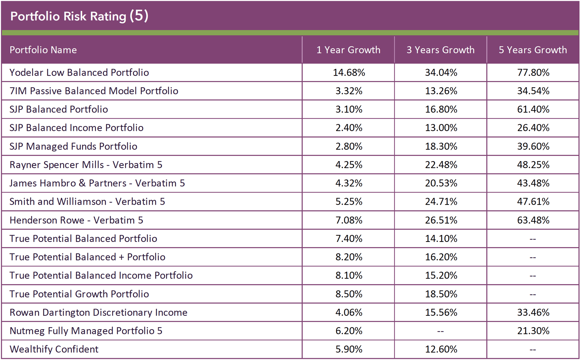 The Investment Portfolios That Deliver Top Performance