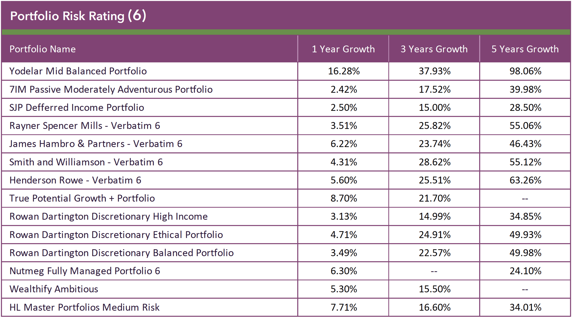 The Investment Portfolios That Deliver Top Performance