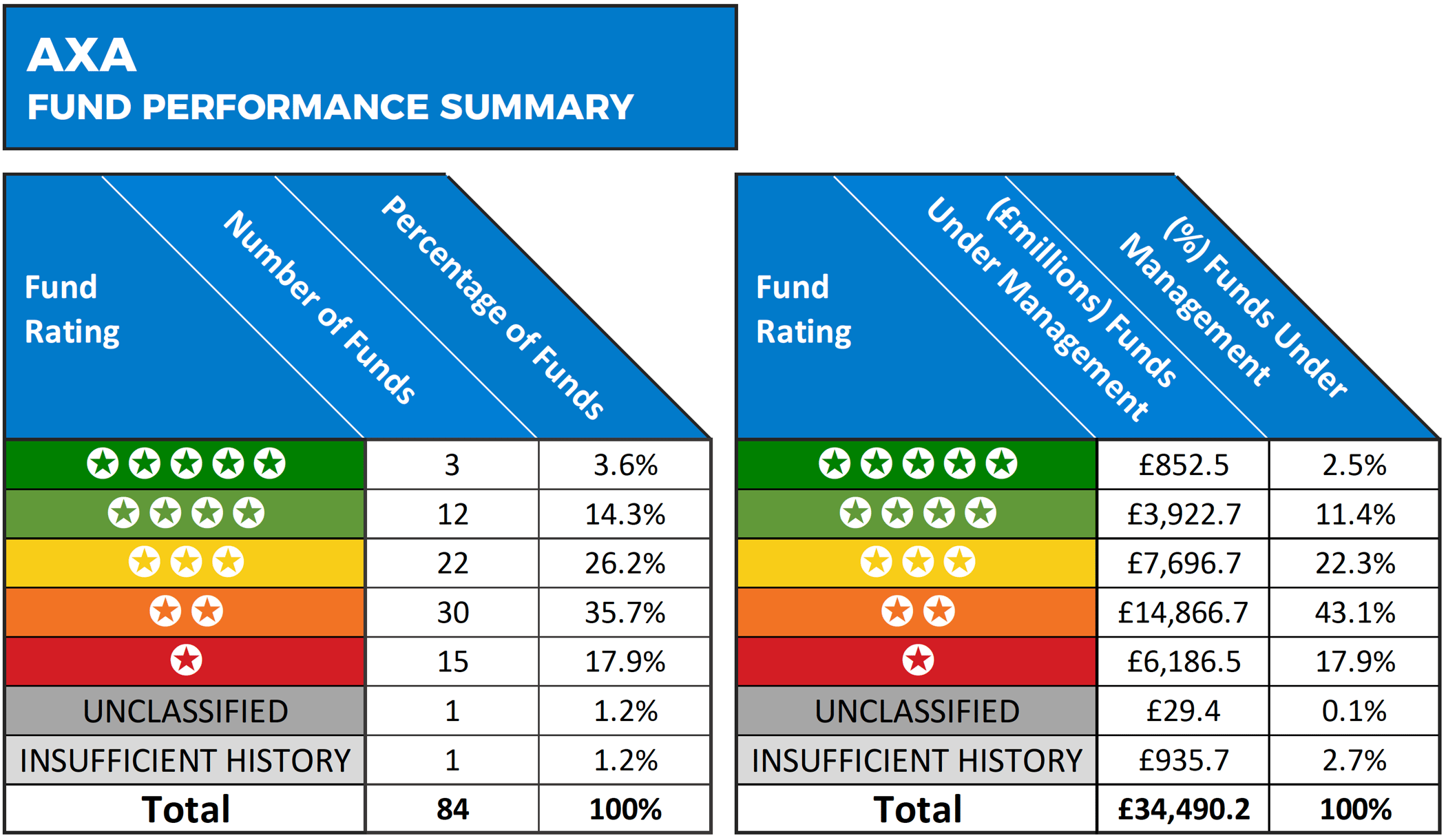 AXA Fund Performance Review
