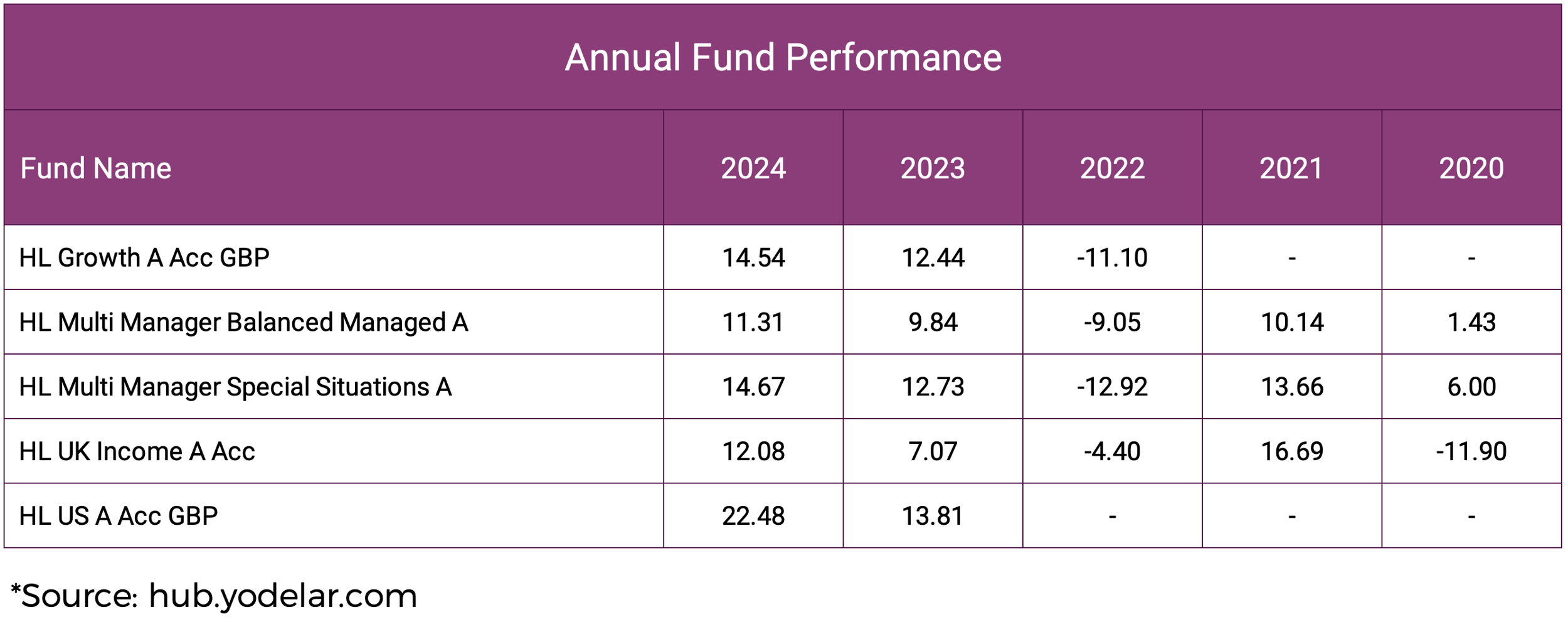 Hargreaves Lansdown Fund Review 2025
