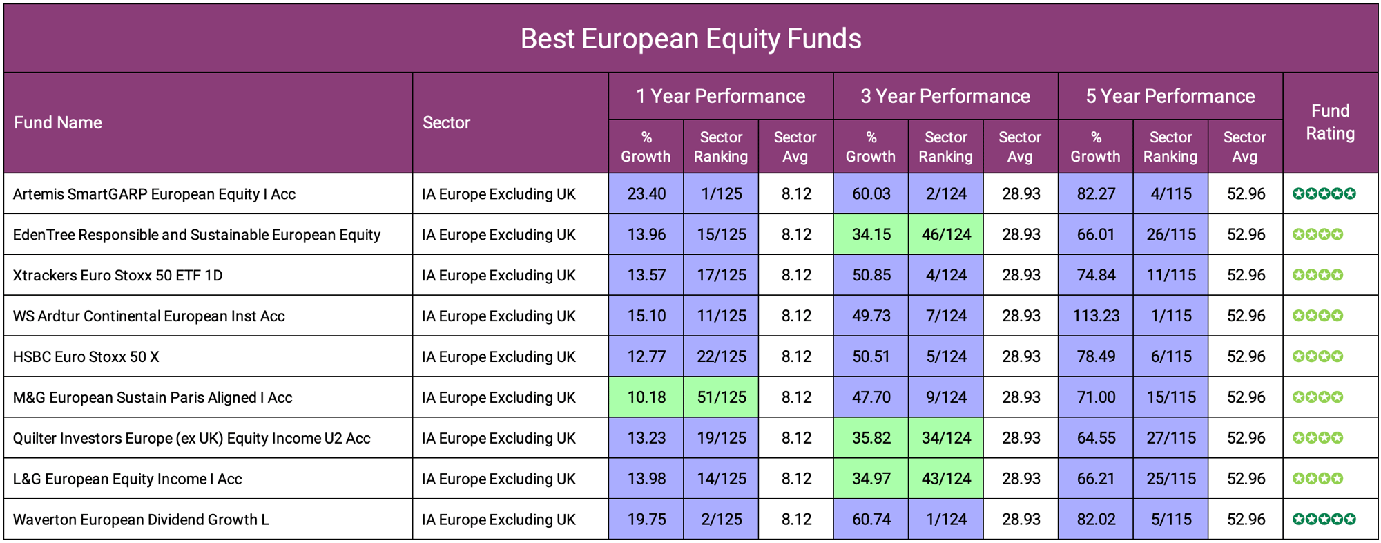 Best Performing Funds Report