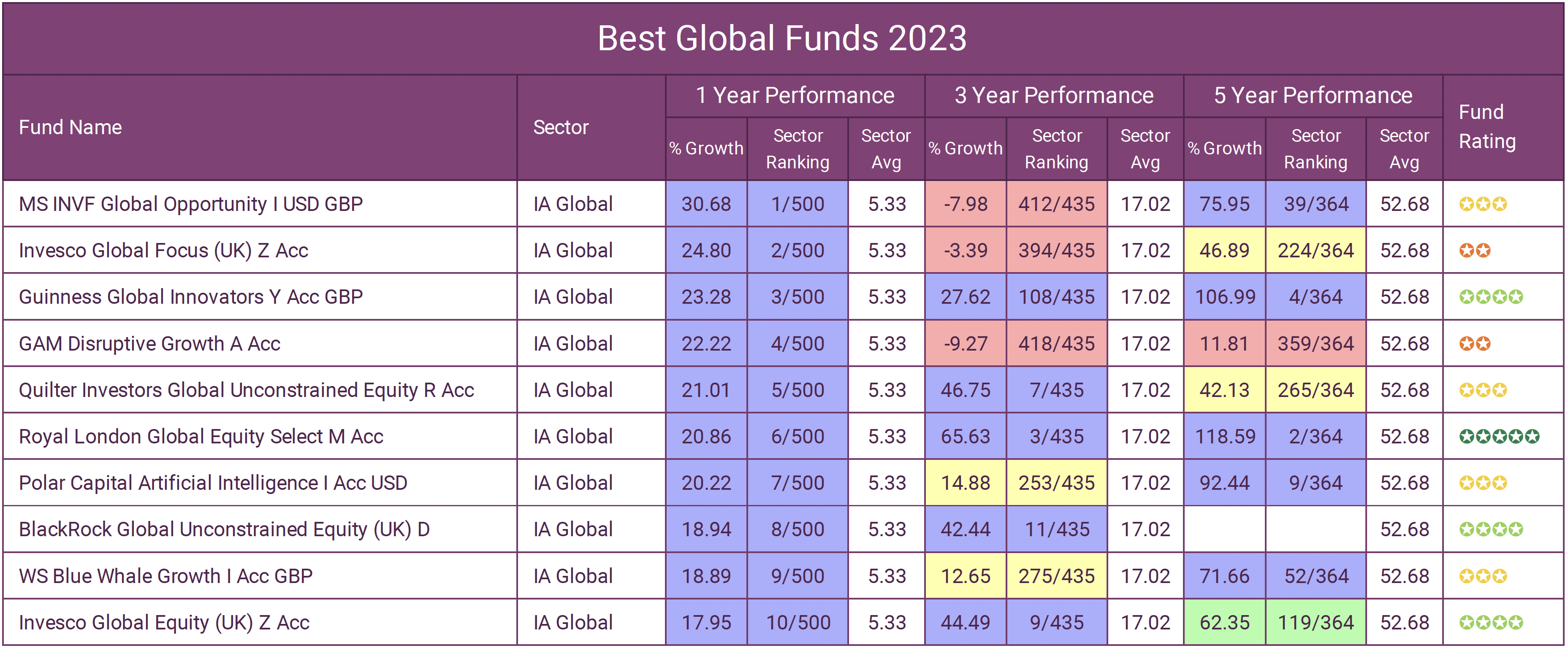 The Best Performing Funds of 2023