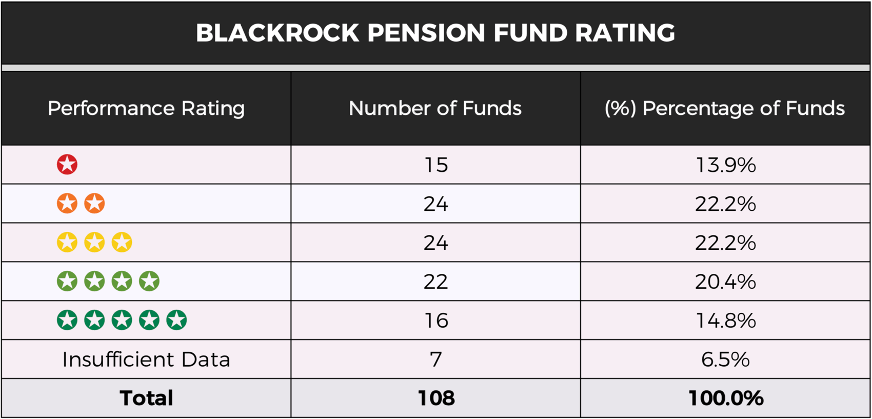 BlackRock Review