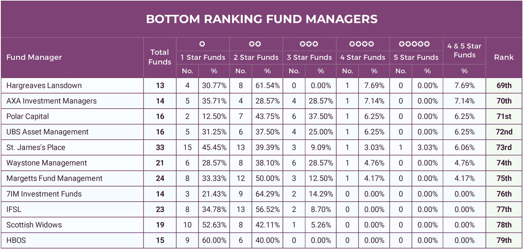 The Best Fund Managers