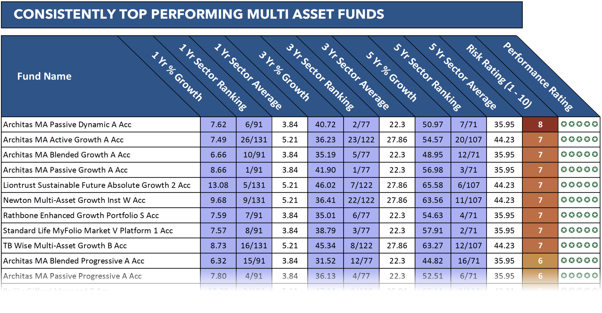 The Best Multi-Asset Funds