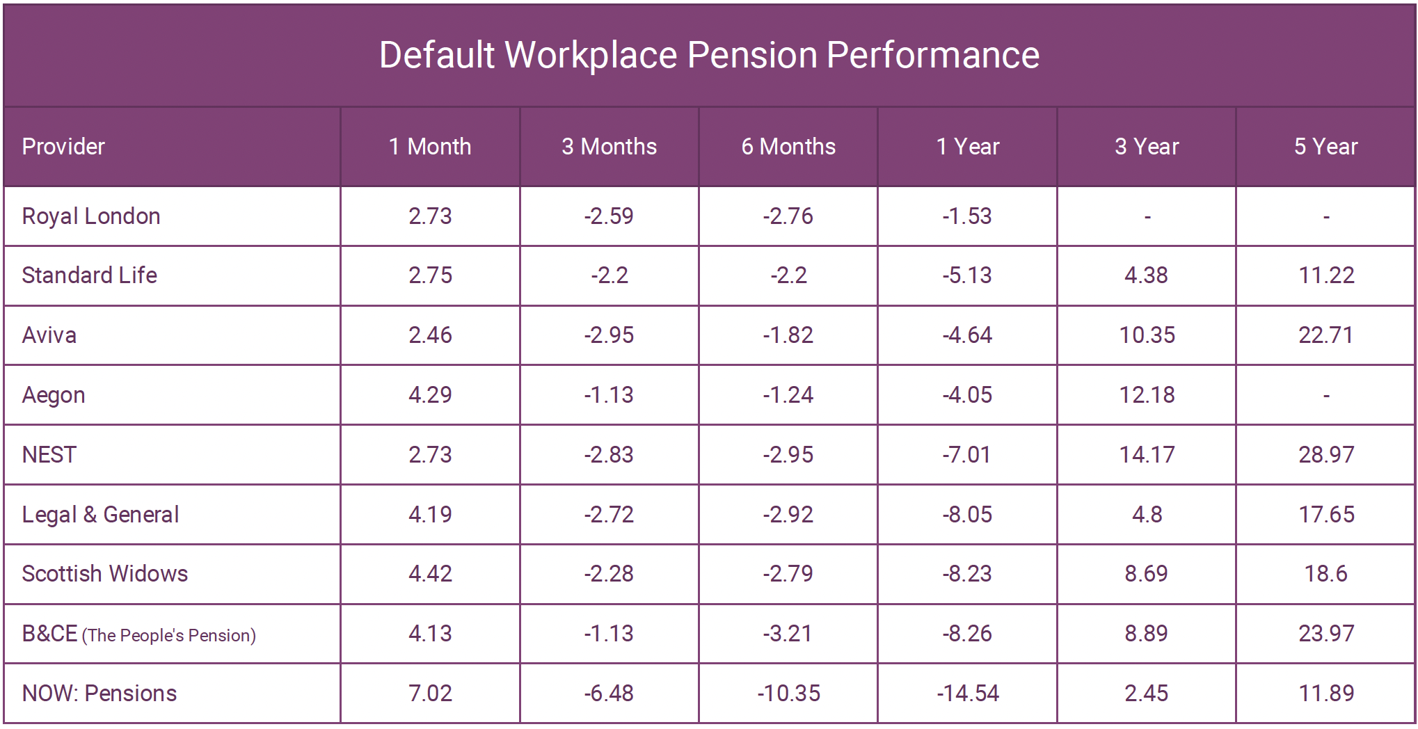 Aegon Pension Review 2022