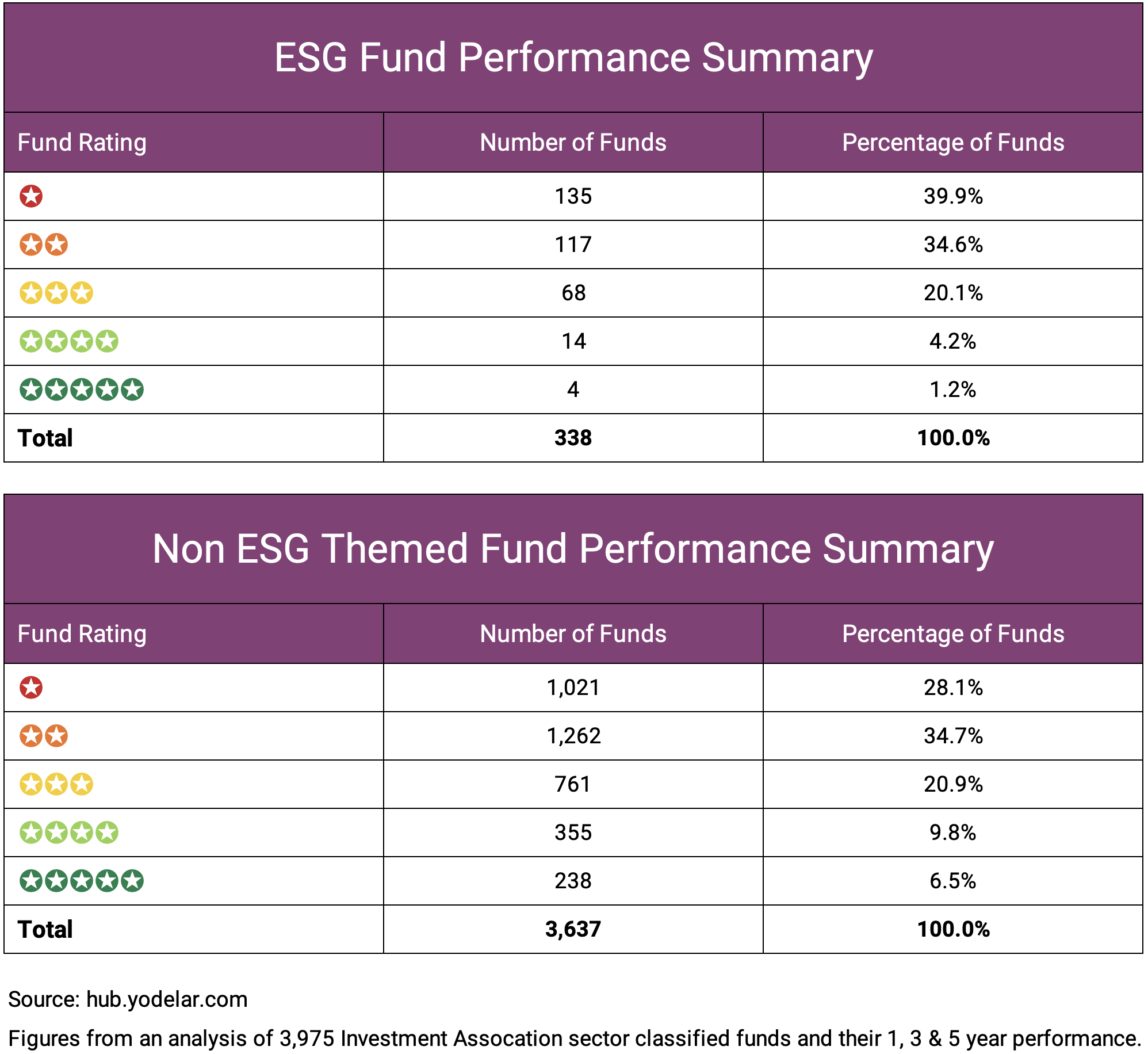 Top Performing ESG Funds