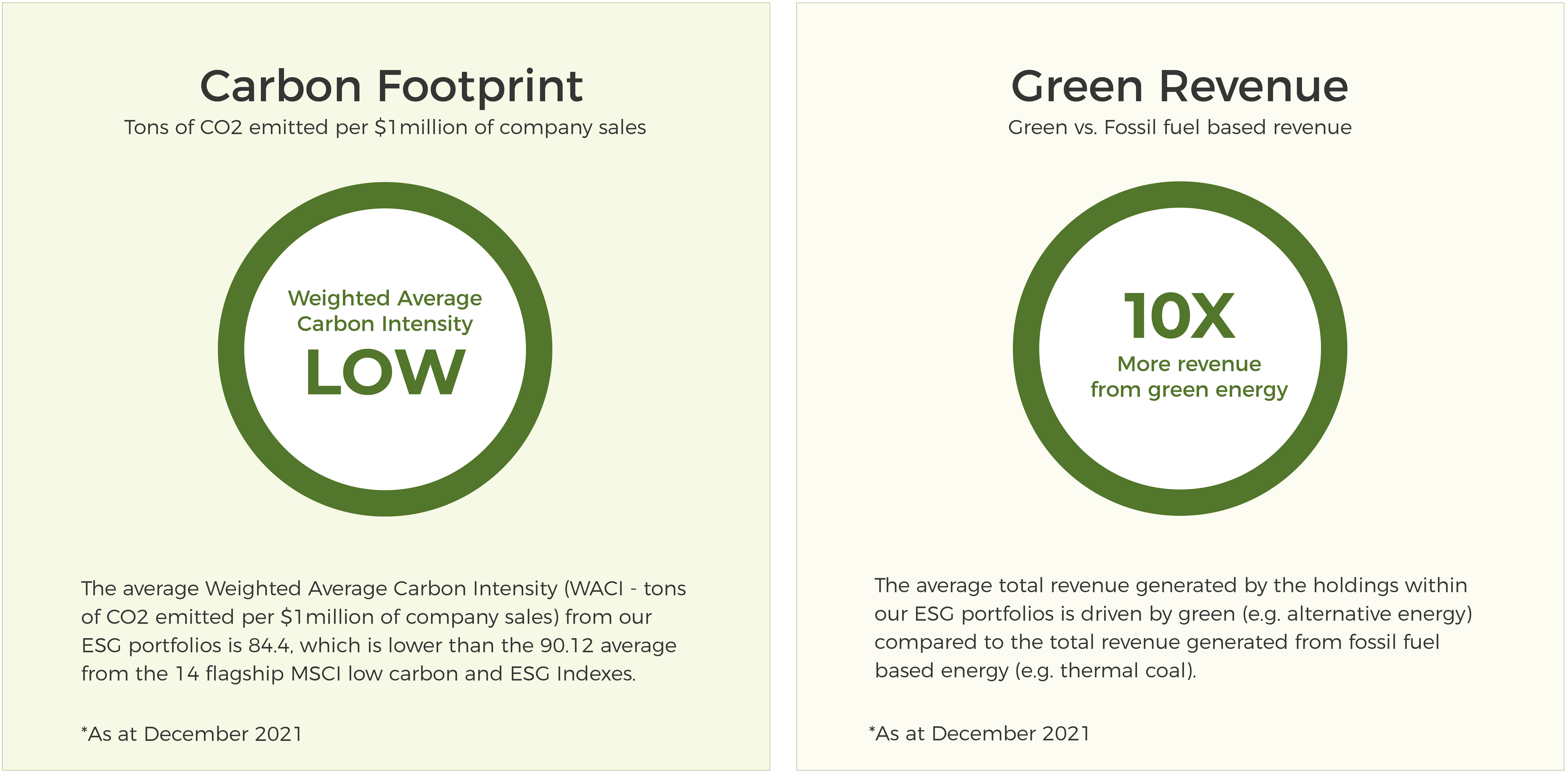 Invest Ethically With Yodelar Investments Access our ESG Portfolios