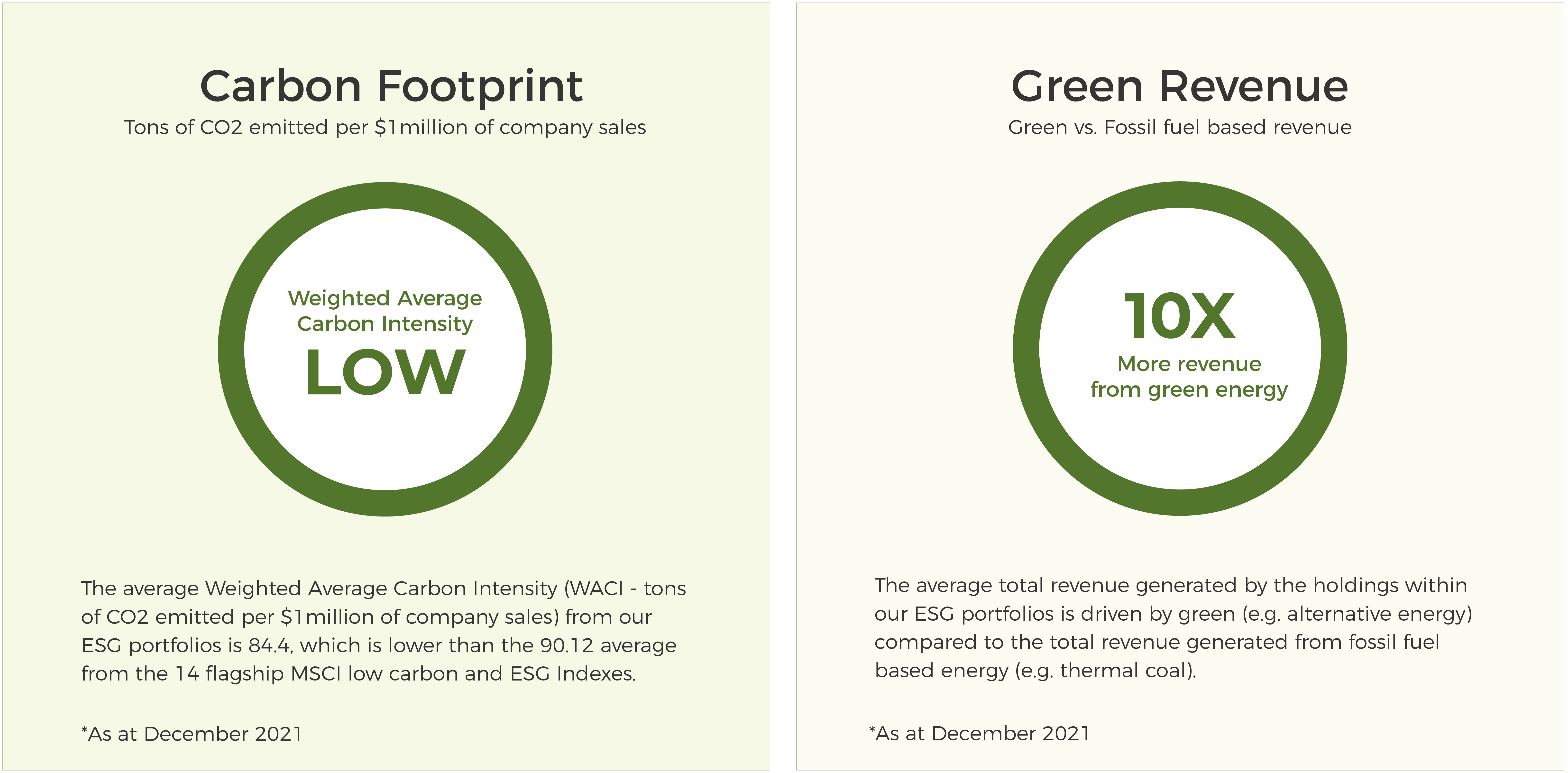 Invest Ethically With Yodelar Investments Access our ESG Portfolios