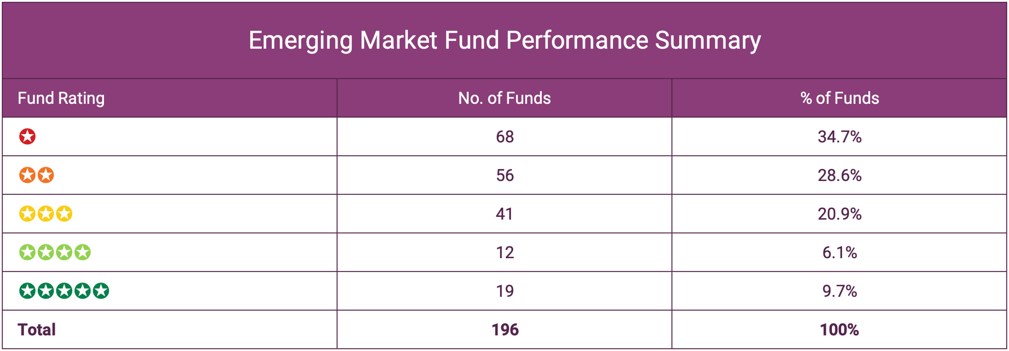 The Best Emerging Market Funds