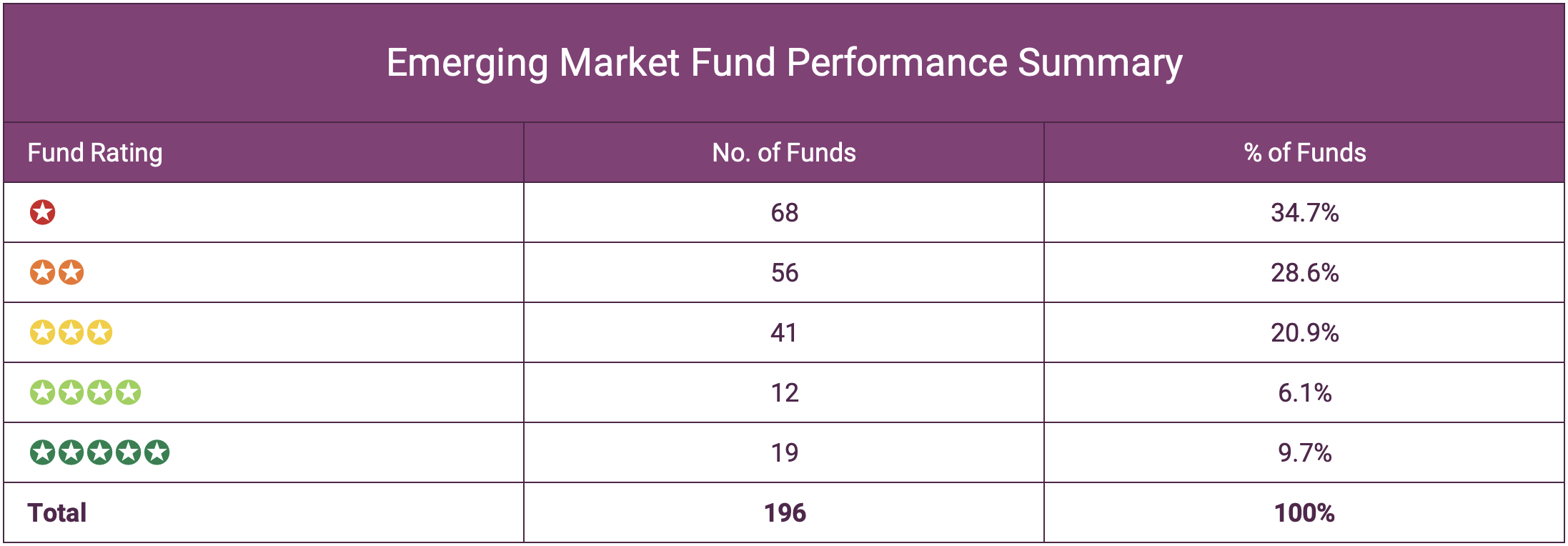 The Best Emerging Market Funds