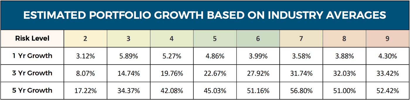 The Majority of Investment Portfolios Underperform