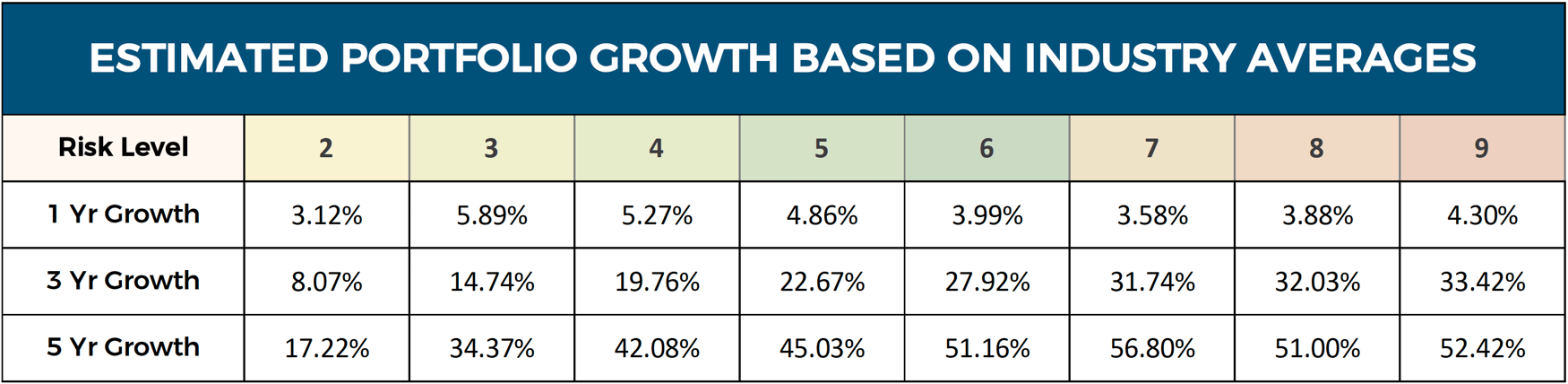 The Majority of Investment Portfolios Underperform