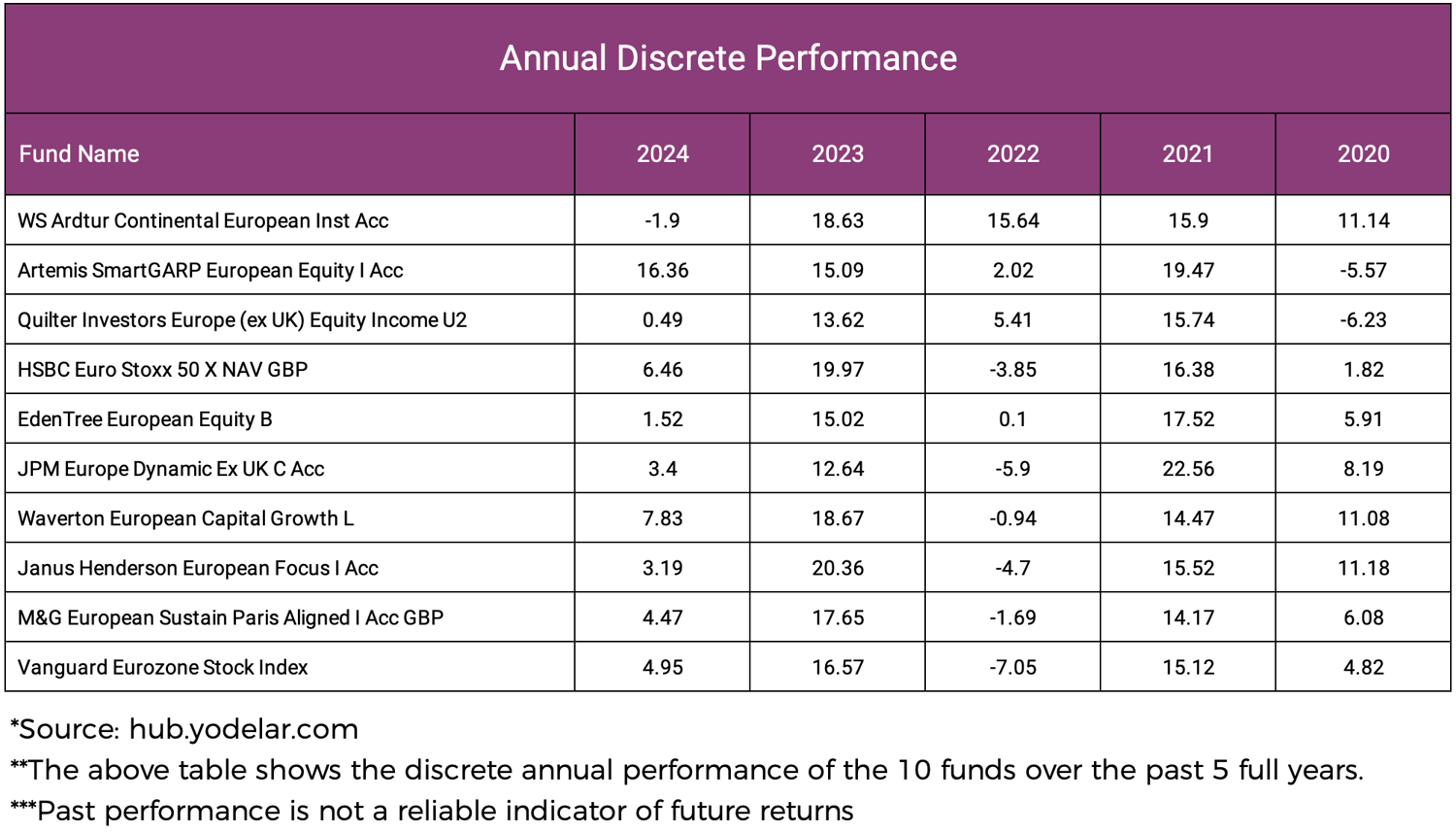 The Best European Equity Funds