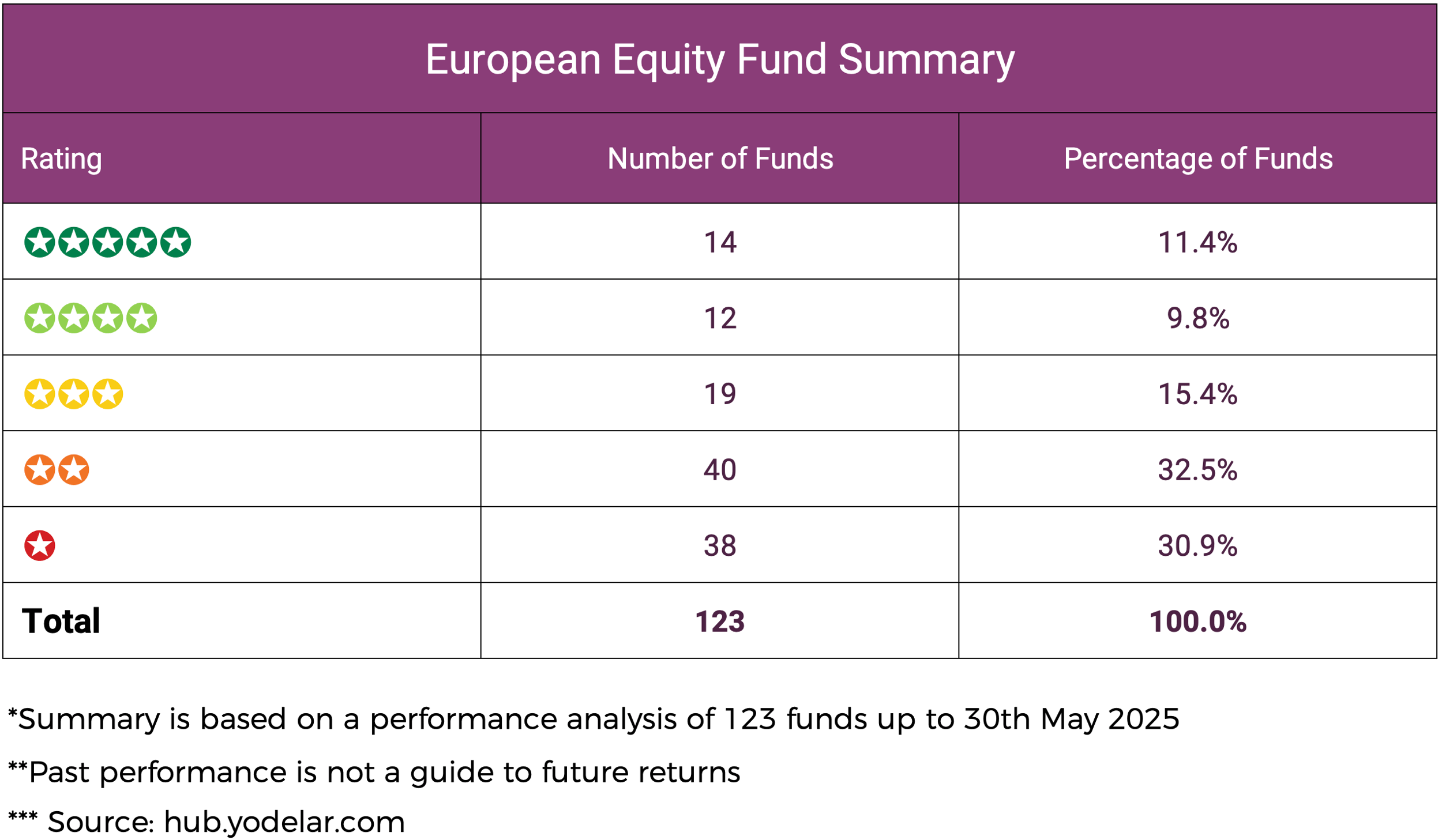 The Best European Equity Funds