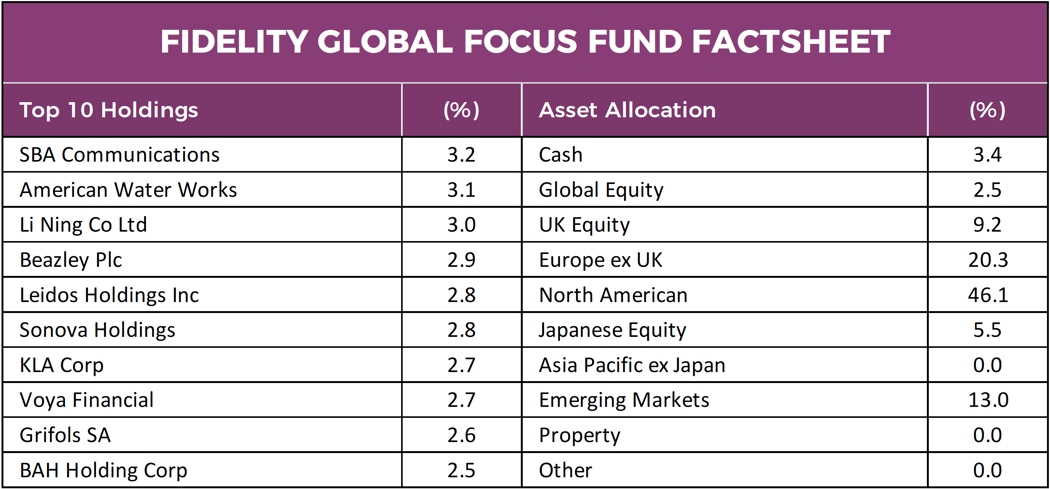 The 10 Best Global Funds