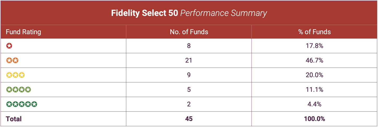 The Problem With Recommended Fund Lists