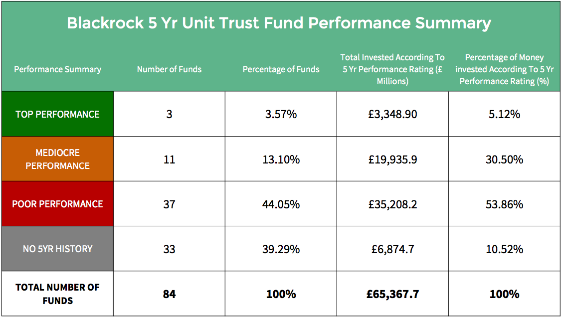 Blackrock Funds Capital Gains Estimates 2024