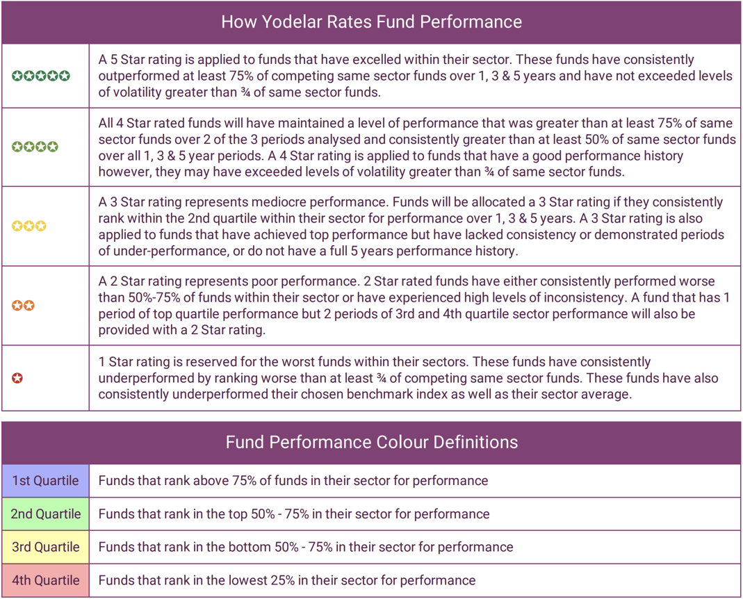 The Problem With Recommended Fund Lists