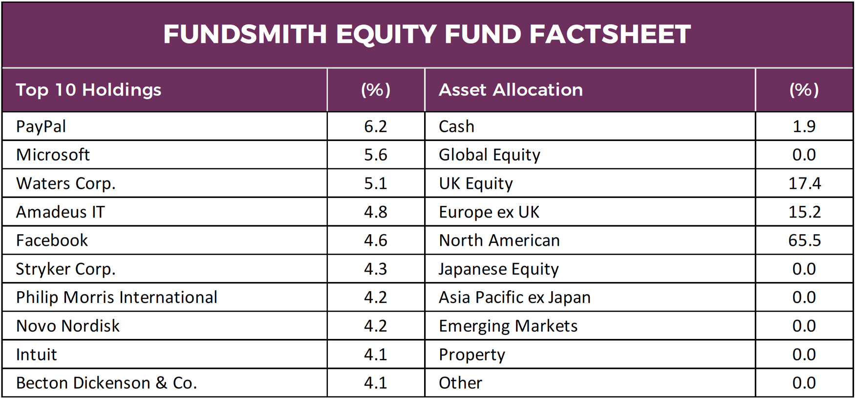 The 10 Best Global Funds