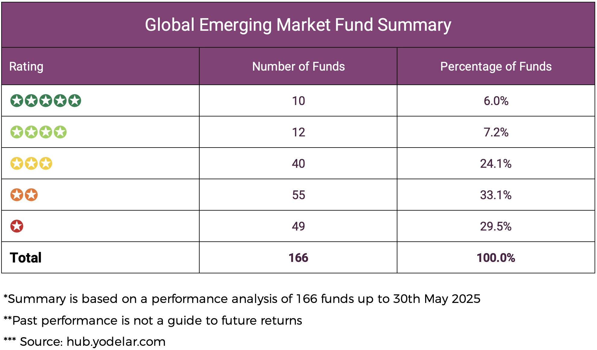 The Best Global Emerging Market Funds
