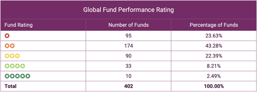 The Best Investment Funds
