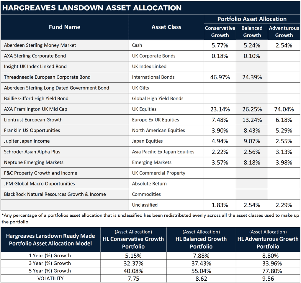 How Asset Allocation Can Account For More Than 70% of Portfolio Growth