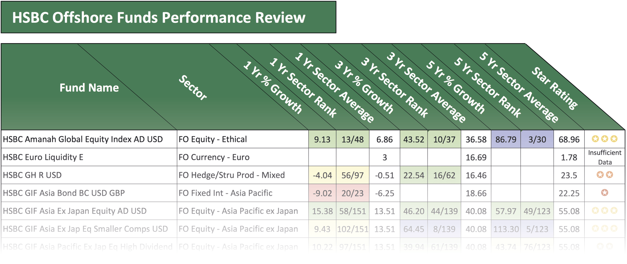 HSBC Fund Review 2018
