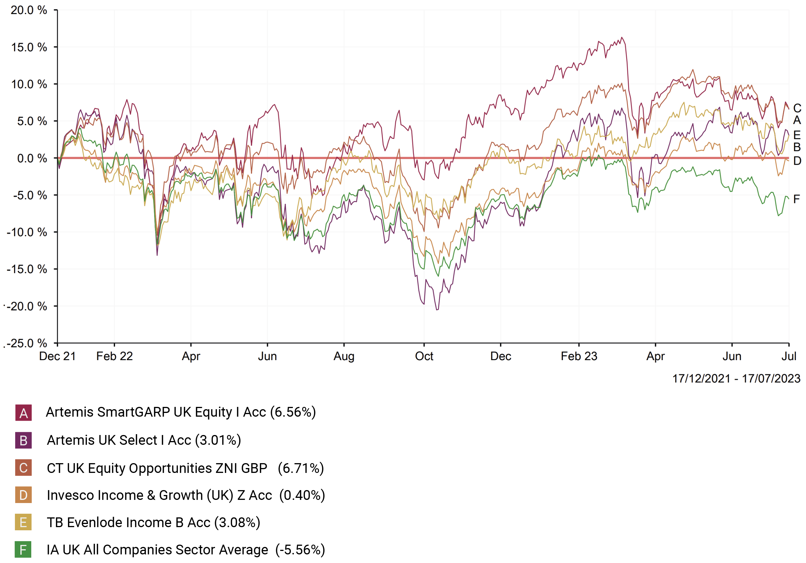 The UK Equity Funds That Are Beating High Inflation