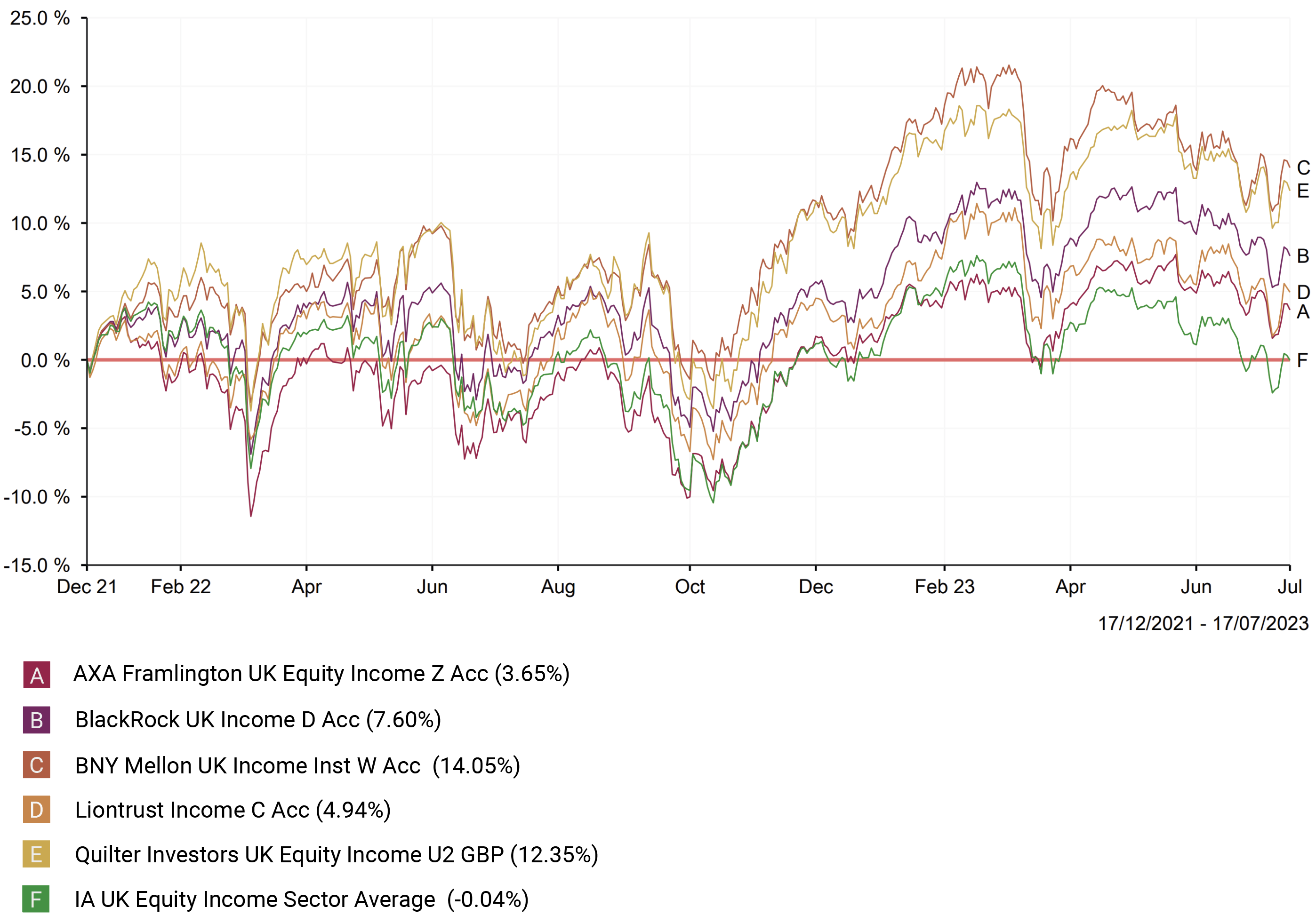 The UK Equity Funds That Are Beating High Inflation