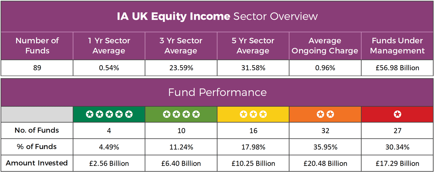 The Best UK Equity Funds