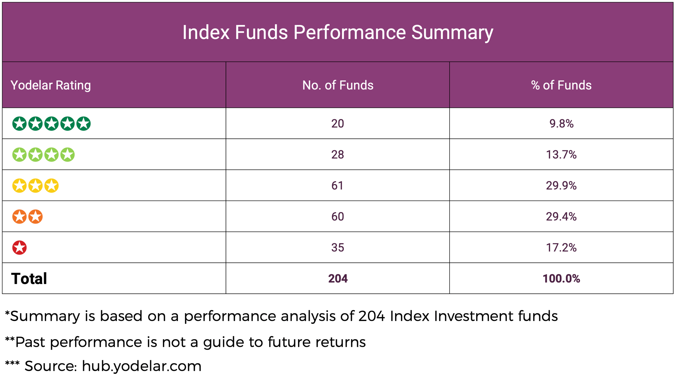 10 Top Performing Index Funds