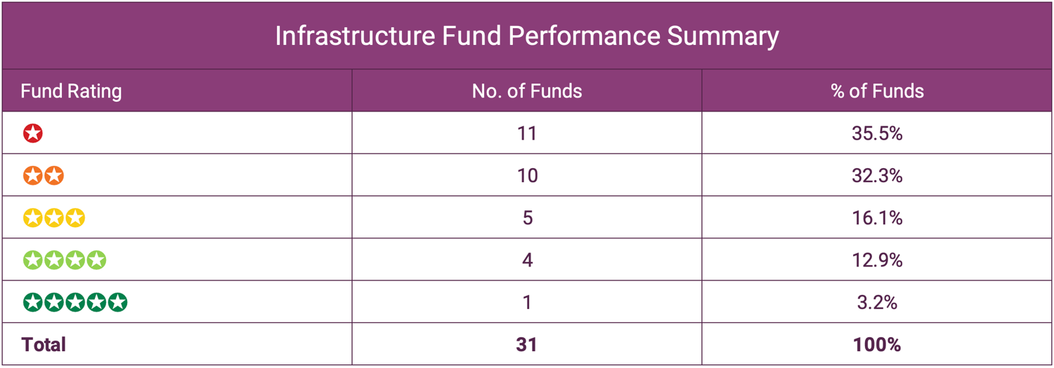 The Rise of Infrastructure Funds in UK Portfolios