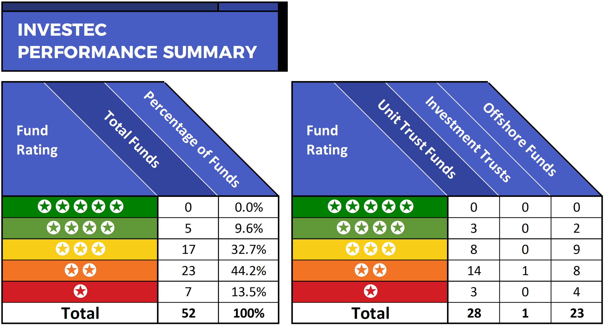 Investec Fund Review