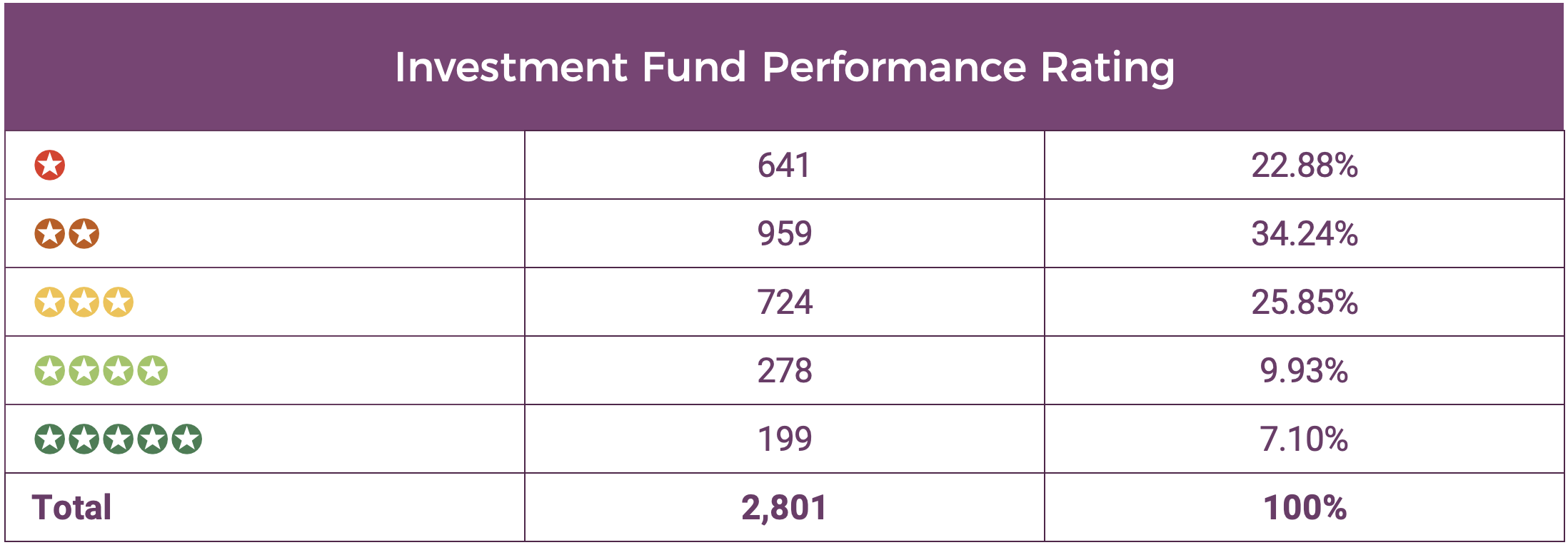 Fund Manager League Table