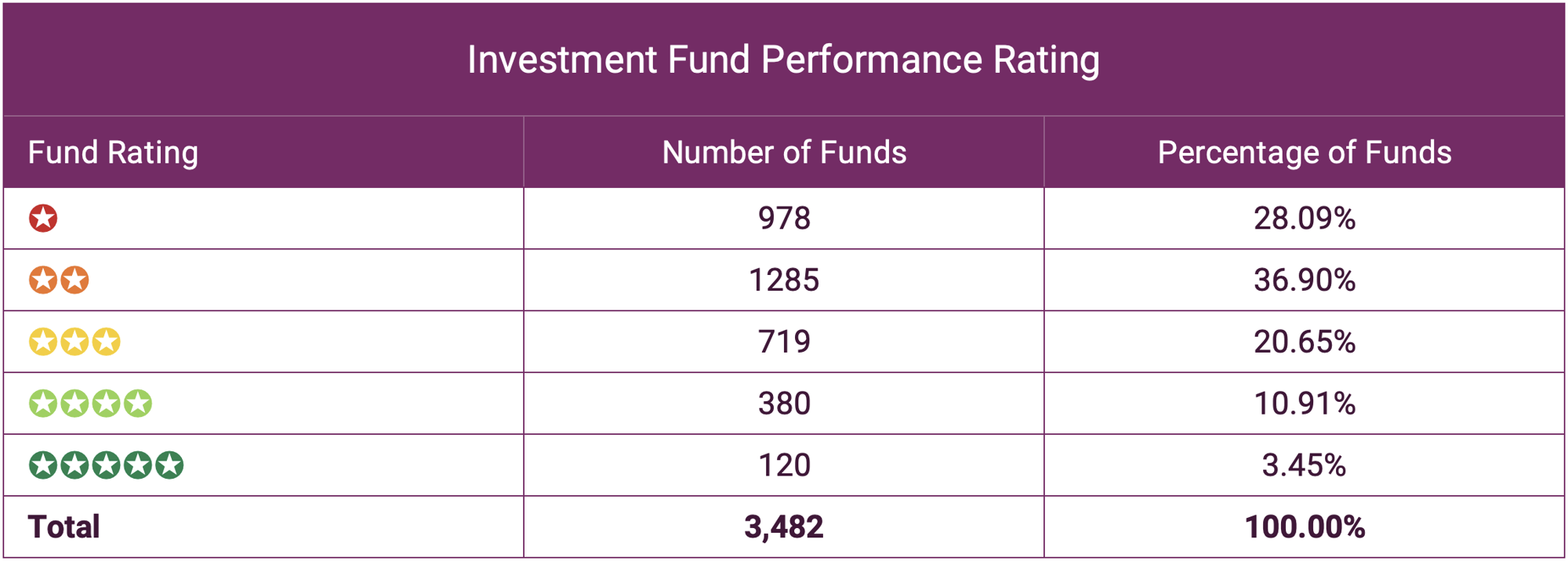 The Best Investment Funds