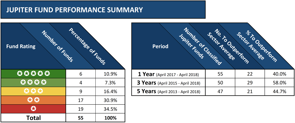 Jupiter Fund Review 2018