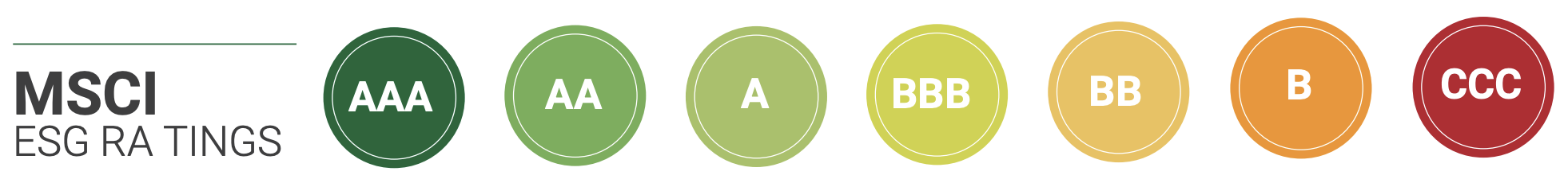 Why ESG Investing Can Improve Portfolio Growth